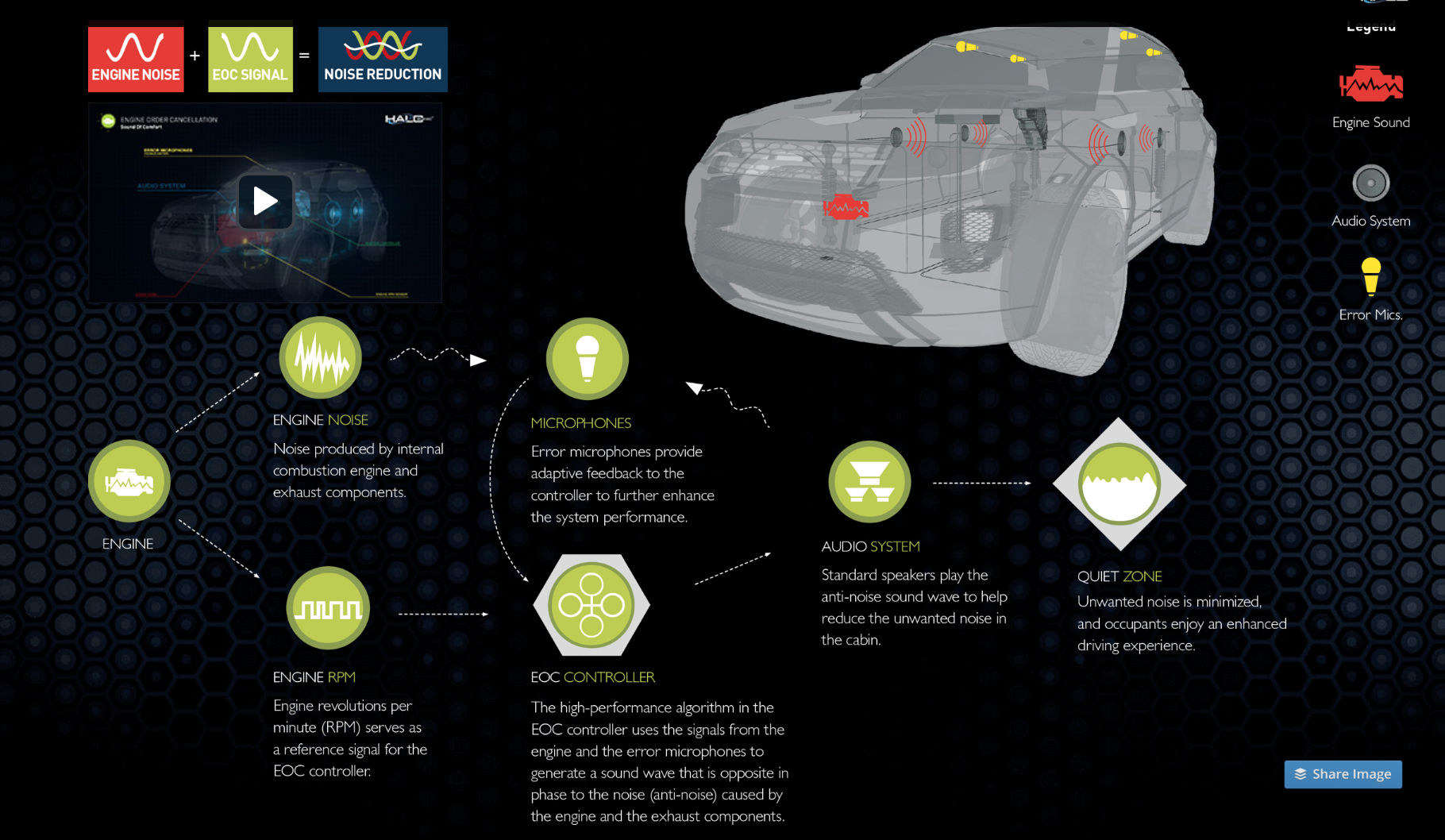 Electronic Sound Synthesis And Active Noise Cancellation In Automobiles 